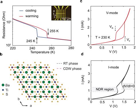 Figure 1 From Resistive Switching Semantic Scholar
