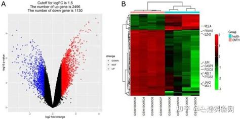 只要思路新，这么几幅图就可以发3 知乎