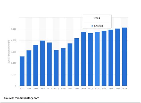 Top 10 Mobile App Development Frameworks In 2025