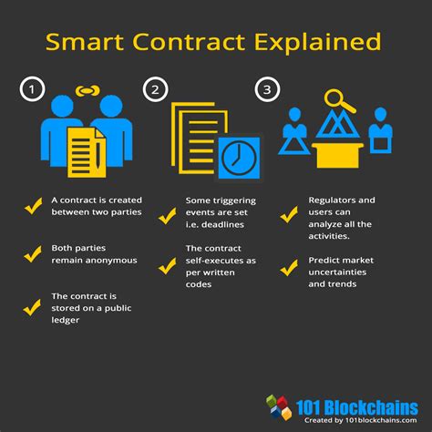 Smart Contracts Guide Understanding Blockchain Automation