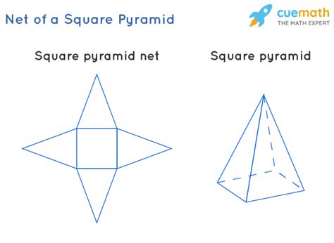 Pyramid Definition Properties Types Formulas Pyramid Shape