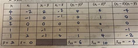 answered fill in the anova table using the data attached source df