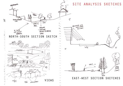 Architecture Site Analysis Guide Site Analysis Architecture Drawing
