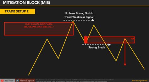 Unveiling The Strategy Trading Ict Mitigation Blocks For Smart Money Gains Mete Kaplan