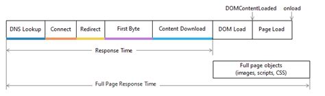 What Are Performance Monitoring Metrics Smartbear