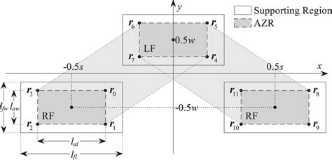 Azr Of Biped Robots Azr Allowable Zero Moment Point Region Download Scientific Diagram