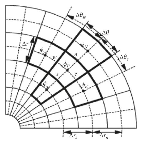 A Schematic Diagram Of Functionally Graded Circular Disk Models B Download Scientific