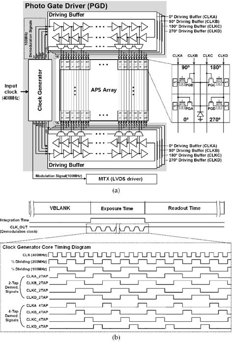 Figure 7 From A Vga Indirect Time Of Flight Cmos Image Sensor With 4