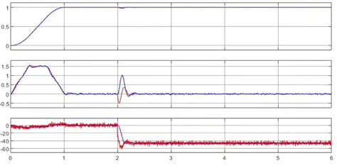 自抗扰控制adrc算法的matlabsimulink实现，adrc算法，自抗扰控制算法的matlabsimulink实现， 主动从adrc定点实现 Csdn博客