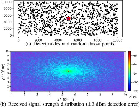 Figure 1 From Rf Signal Source Target Detection Method Based On Monte Carlo Algorithm In