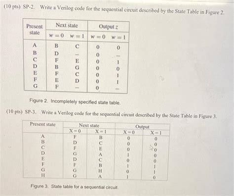 Solved 10 Pts Sp 2 Write A Verilog Code For The