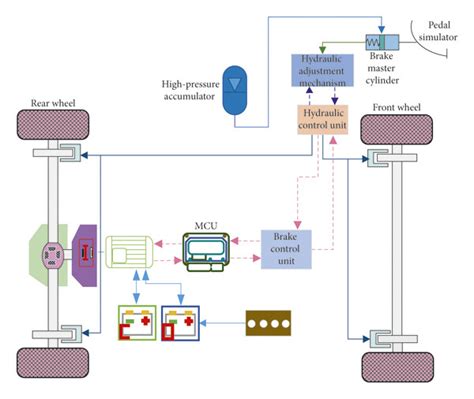 Fuzzy Logic Optimization Of Composite Brake Control Strategy For Load‐isolated Electric Bus