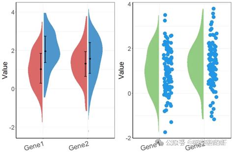 R语言画图 分半小提琴图 知乎