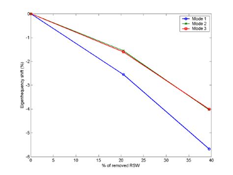 Results Of Optimization For Criterion 3 Download Scientific Diagram