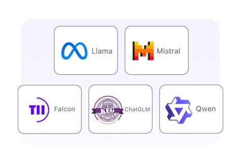 Controllable Llms Integration With Rag For Diverse Businesses Gptbots