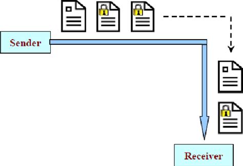 Figure 1 From Implementing Aes Algorithm For Selective Encryption In Wireless Networks
