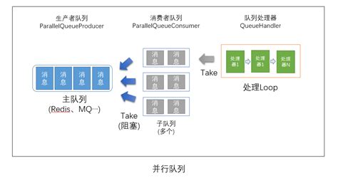 asp core 扩展库xfrogcn aspnetcore extensions 董川民