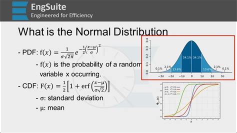 What Are The Cdf And Pdf The Normal Distribution Youtube