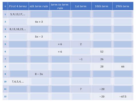 Linear Sequences Fill In The Gaps Variation Theory