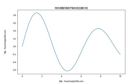 Matplotlib中如何调整坐标轴标签位置：全面指南 极客笔记