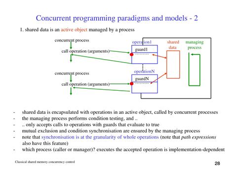 Ppt Classical Concurrency Control Topic Overview 1 In These Lectures We Consider Shared