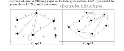 Solved Determine Whether The Following Graphs Has The Euler Chegg