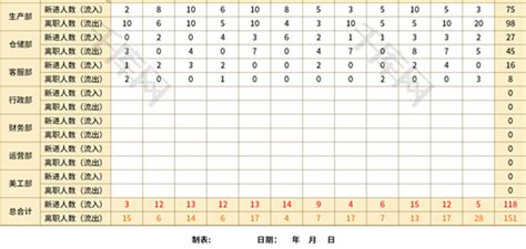 企业员工流动年统计计算表Excel模板 千库网 excelID132118