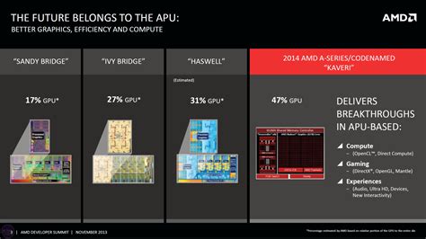The One Vision That Intel Amd And Nvidia Are All Chasing Why