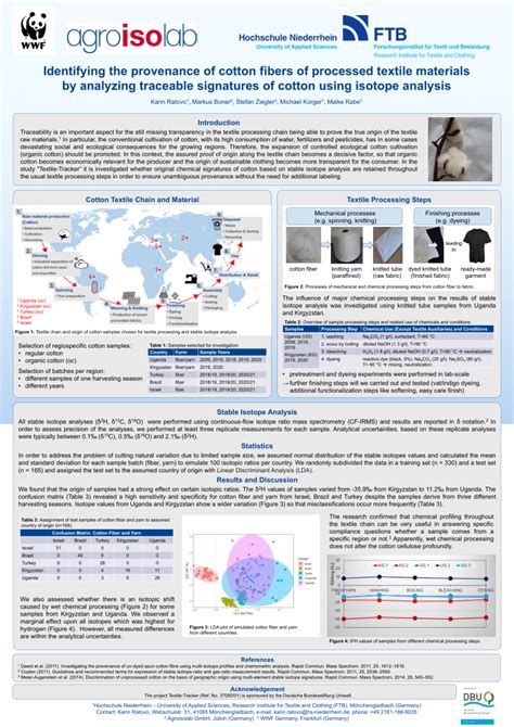Pdf Identifying The Provenance Of Cotton Fibers Of Processed Textile Materials By Analyzing