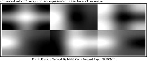figure 9 from optimized deep convolutional neural network for the