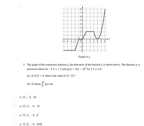 Solved Graph Of G The Graph Chegg Com