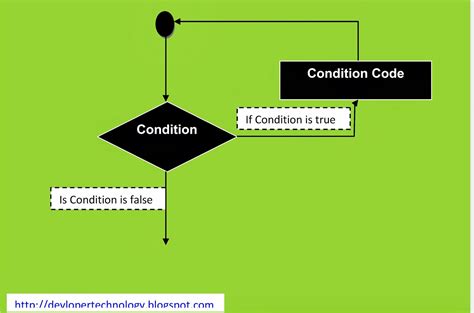 Arabic Knowledge Blog مدونة المعرفة العربية أساسيات البرمجة سي شارب