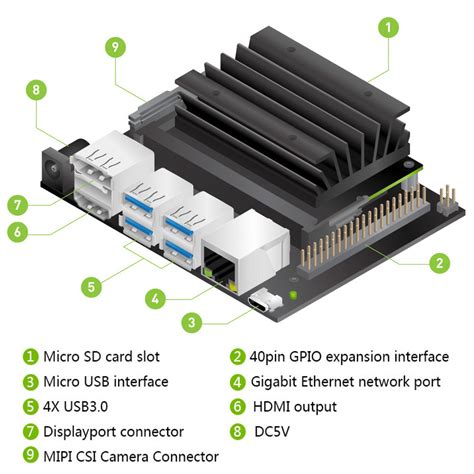 New NVIDIA Jetson Nano Developer Embedded Development Board A Artificial Intelligence AI