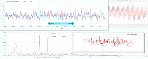 Cross Validation Geoenergy Math