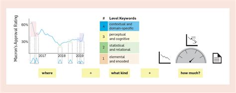 Show It Or Tell It Text Visualization And Their Combination Communications Of The Acm