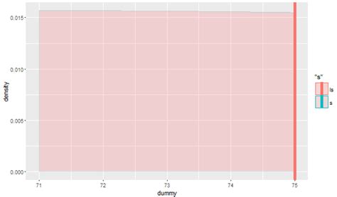R Ggplot Geom Density With A Constant Variable Stack Overflow