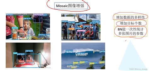 YOLO V V 简单介绍 yolov 输出 CSDN博客