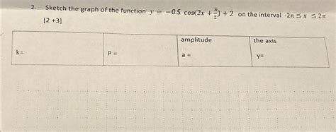 Solved Sketch the graph of the function y cos x π Chegg