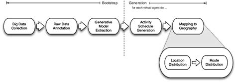 1 Abstract Pipeline For An Agent Based Simulator Download Scientific Diagram
