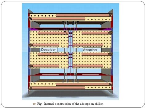 Adsorption Refrigeration System Introduction Adsorption Refrigeration System Uses