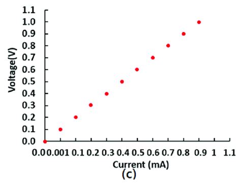 A Operational Amplifier OPA As Transimpedance Amplifier B Download Scientific Diagram