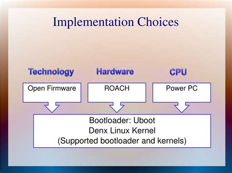 PPT Automated Gateware Discovery Using Open Firmware PowerPoint Presentation ID