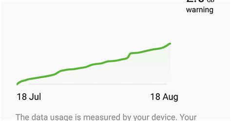 Pokemon Go Data Usage July August 2017 Album On Imgur