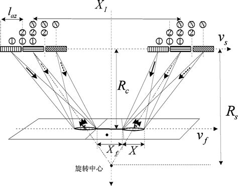 Implementation Method Of High Resolution And Wide Swath Spaceborne Sar Synthetic Aperture Radar