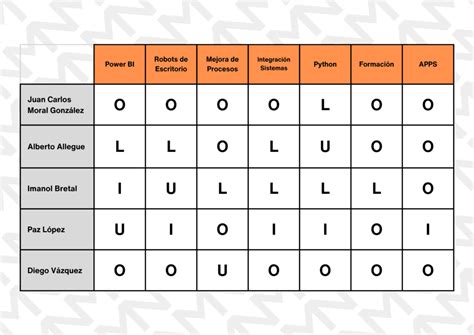 Matriz Iluo Optimización Y Desarrollo De Habilidades En Tu Equipo