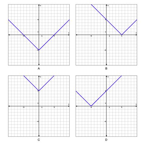 solved given that f x ∣x 5∣ first determine the graph of f