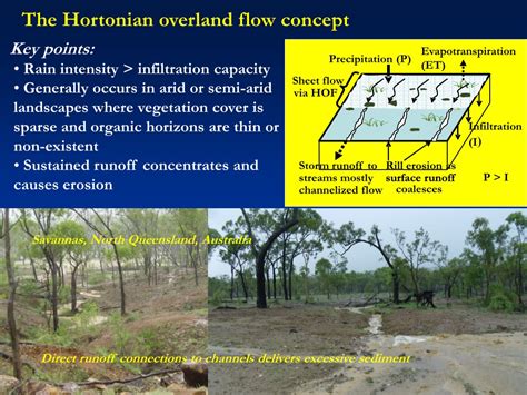 PPT Saturation Overland Flow PowerPoint Presentation Free Download ID 9331999