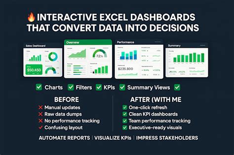 Create Stunning Interactive Excel Dashboards And Excel Reports Dynamic Charts By Naomi1reed