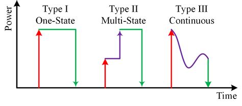 230605017 Non Intrusive Load Monitoring Nilm Using Deep Neural