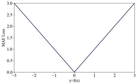 A Deep Learning Method For Inversing 3d Temperature Fields Using Sea Surface Data In Offshore